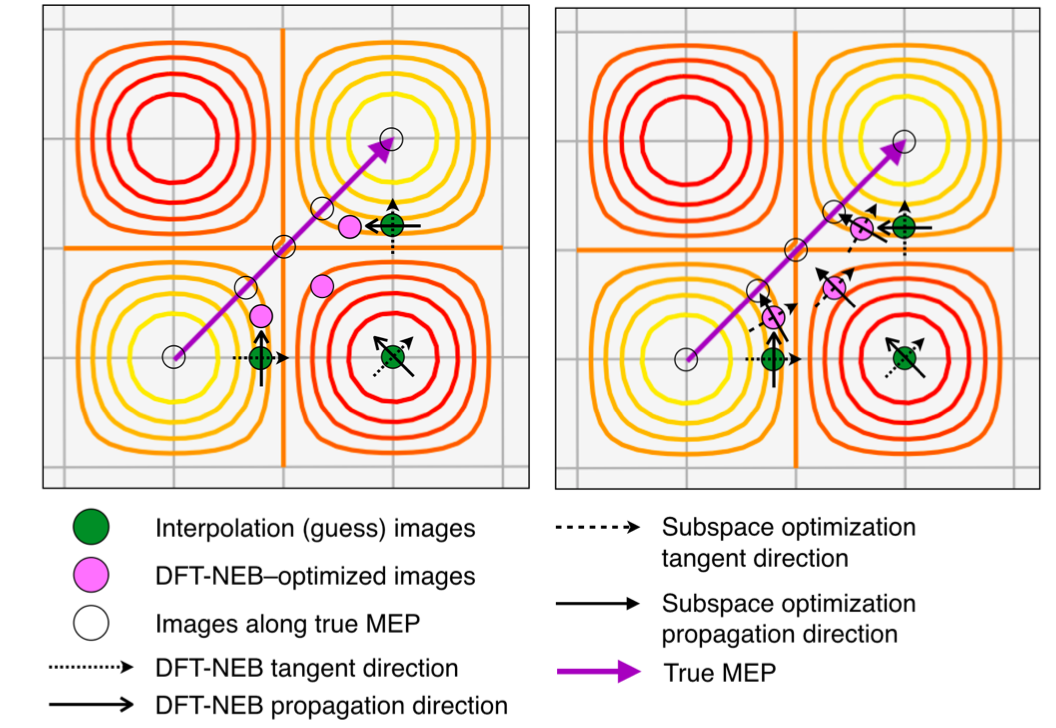 Congrats To Gopal On Having His Force Free Reaction Path Prediction Algorithm Paper Accepted