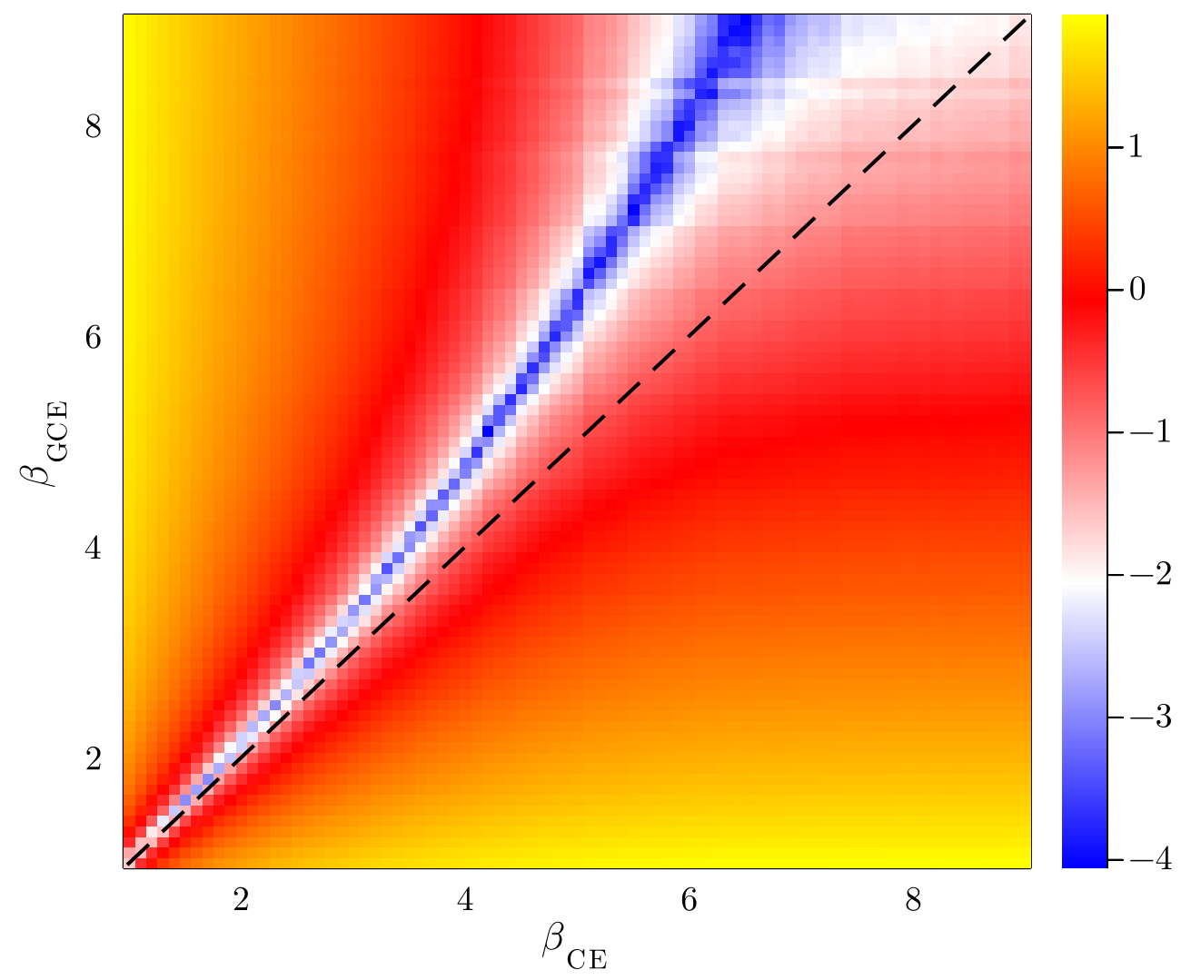 Quantum Chemistry & Physics | The Rubenstein Group