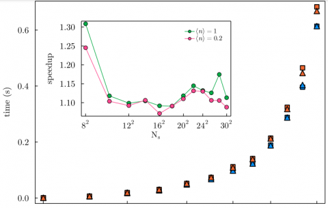 Complex Structure, Complex Dynamics: The Dynamics of Liquid Crystals in ...